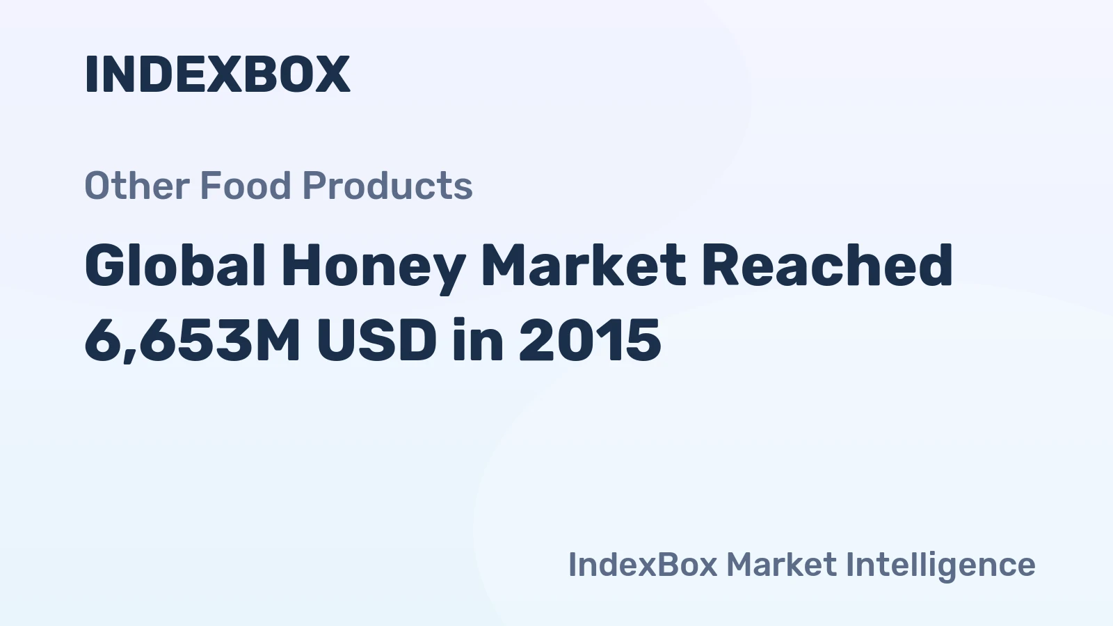 Global Honey Market Reached 6,653M USD in 2015