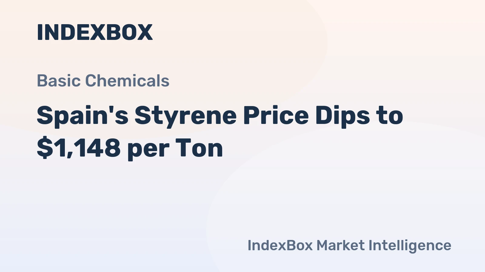 Spain's Styrene Price Dips to $1,148 per Ton