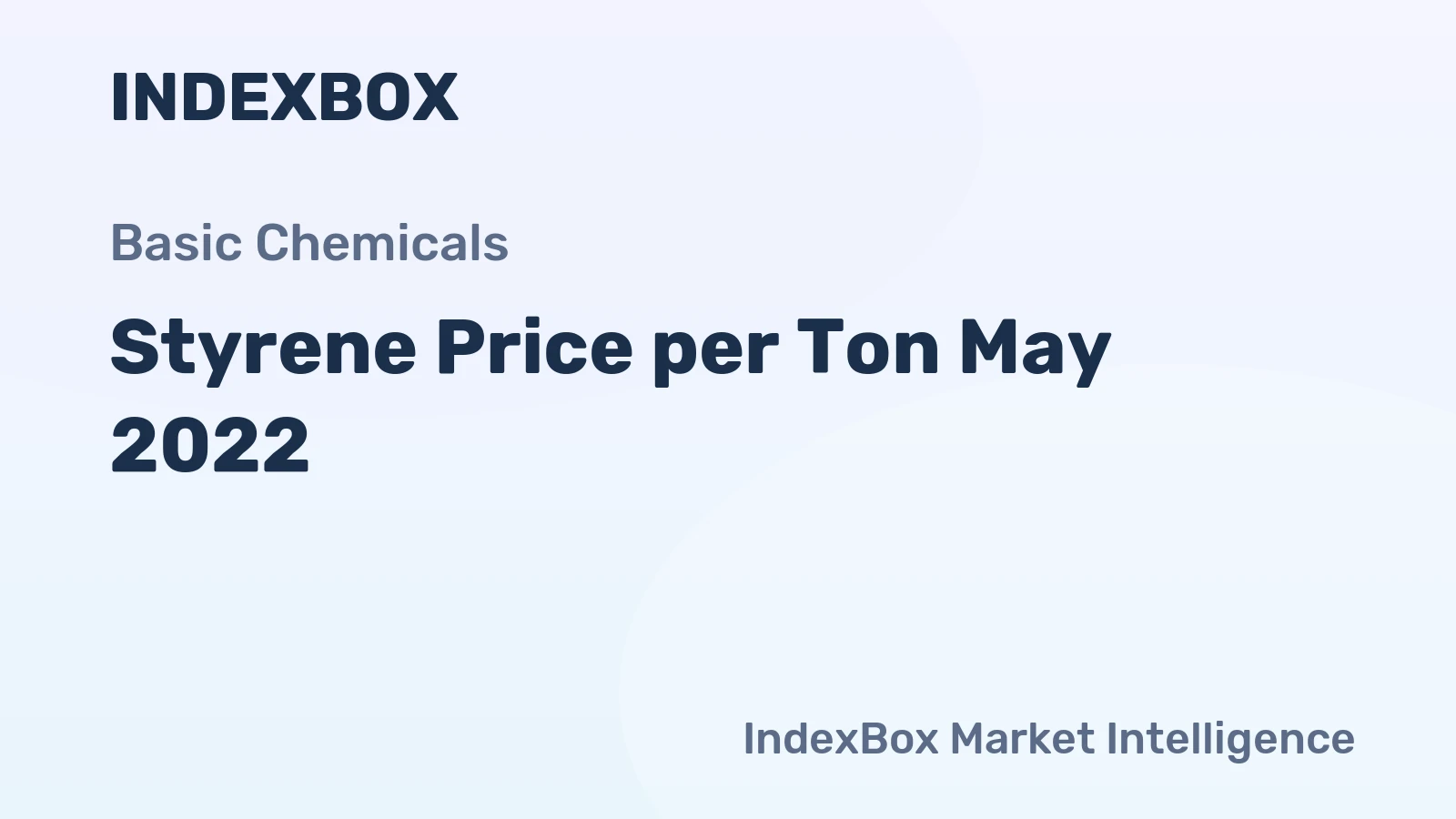 Styrene Price per Ton May 2022