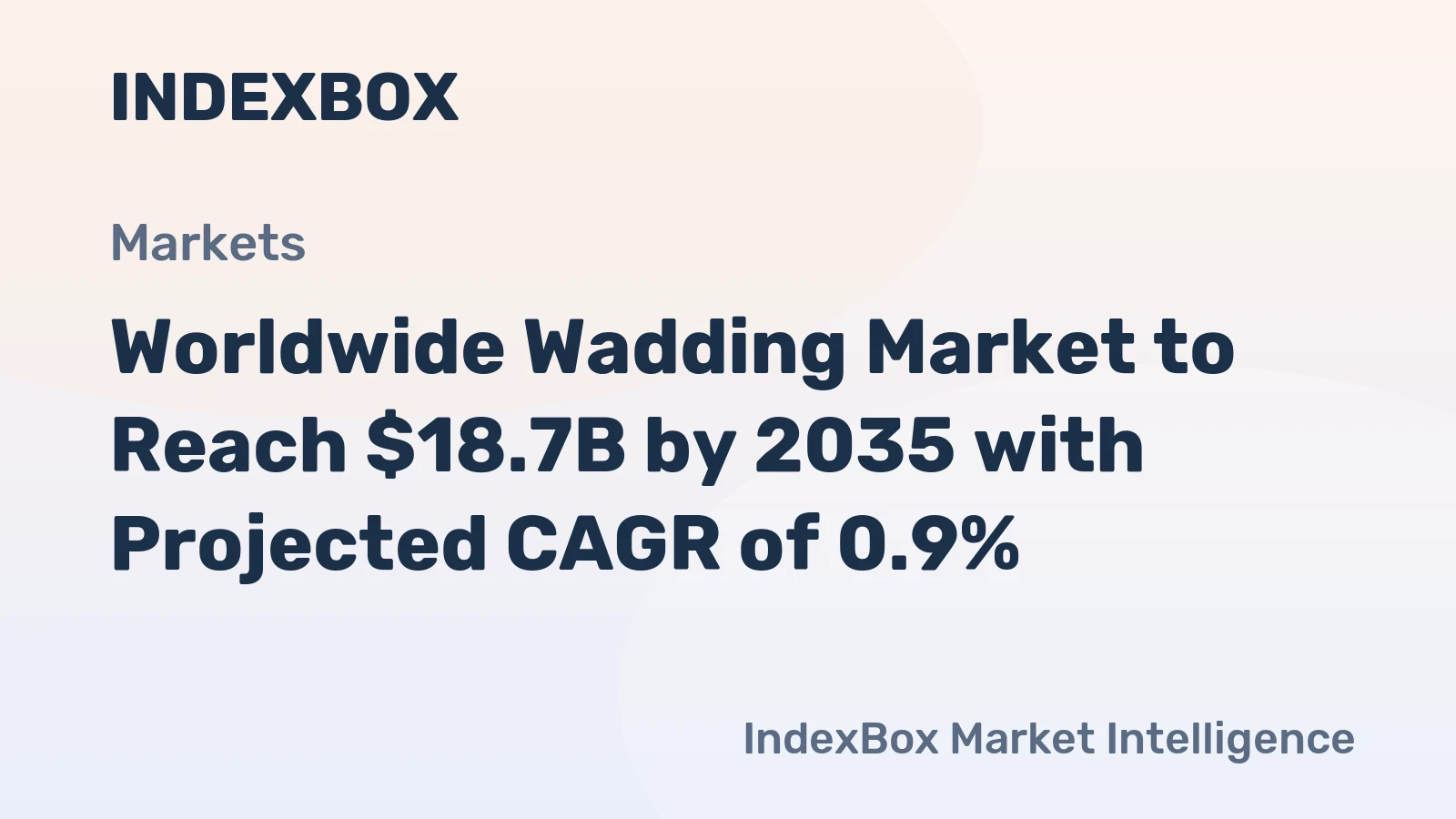 Worldwide Wadding Market to Reach $18.7B by 2035 with Projected CAGR of 0.9%