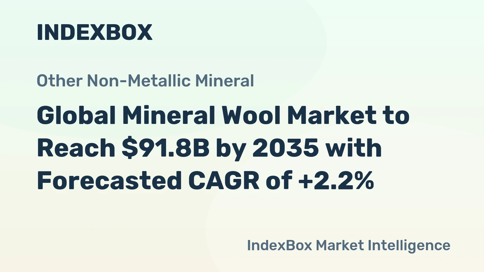 Global Mineral Wool Market to Reach $91.8B by 2035 with Forecasted CAGR of +2.2%
