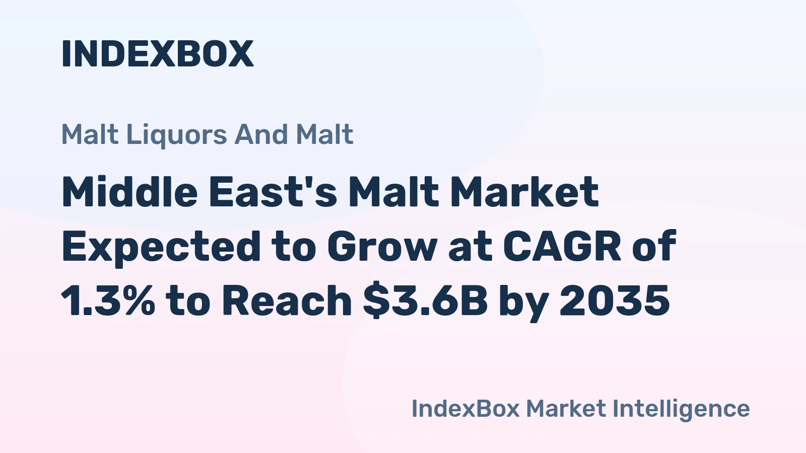 Middle East's Malt Market Expected to Grow at CAGR of 1.3% to Reach $3.6B by 2035