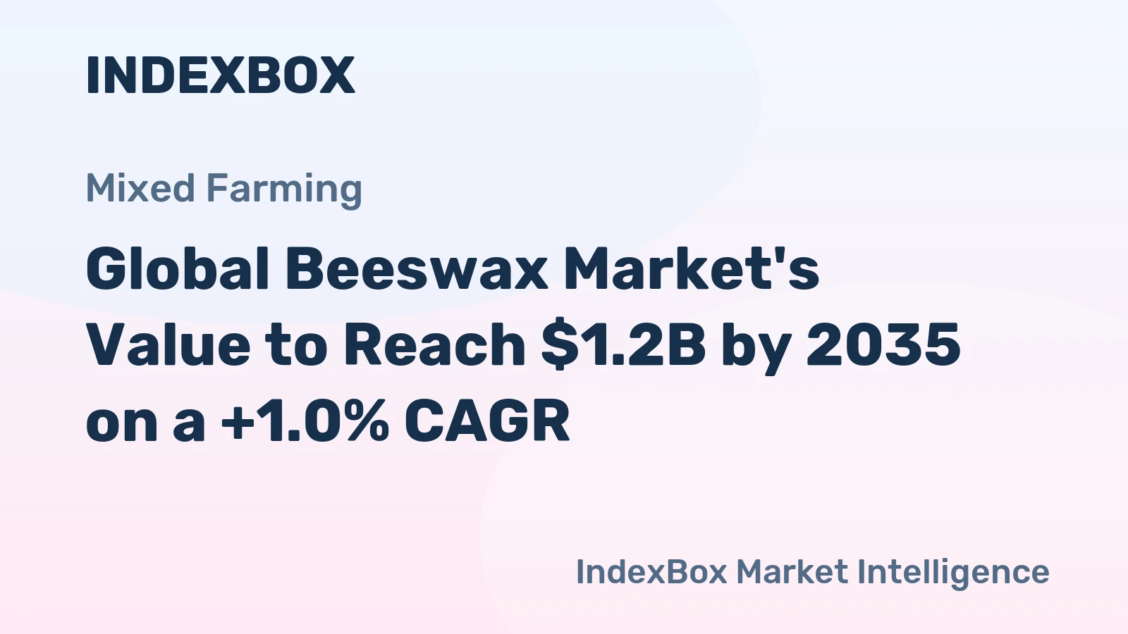 Global Beeswax Market's Value to Reach $1.2B by 2035 on a +1.0% CAGR
