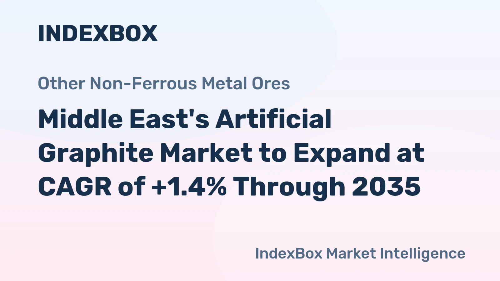 Middle East's Artificial Graphite Market to Expand at CAGR of +1.4% Through 2035