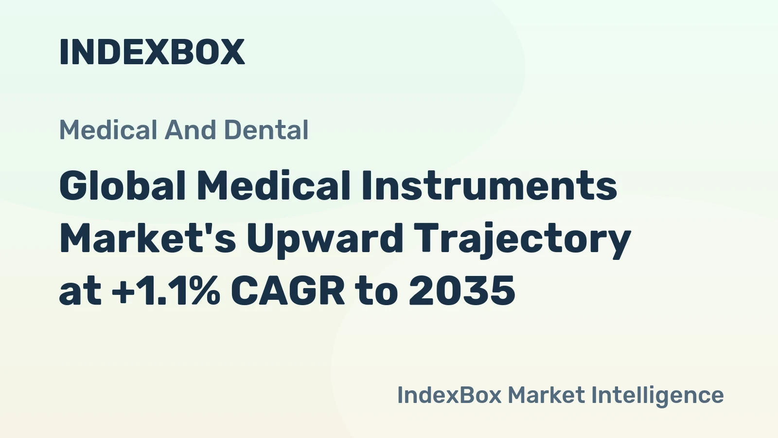 Global Medical Instruments Market's Upward Trajectory at +1.1% CAGR to 2035