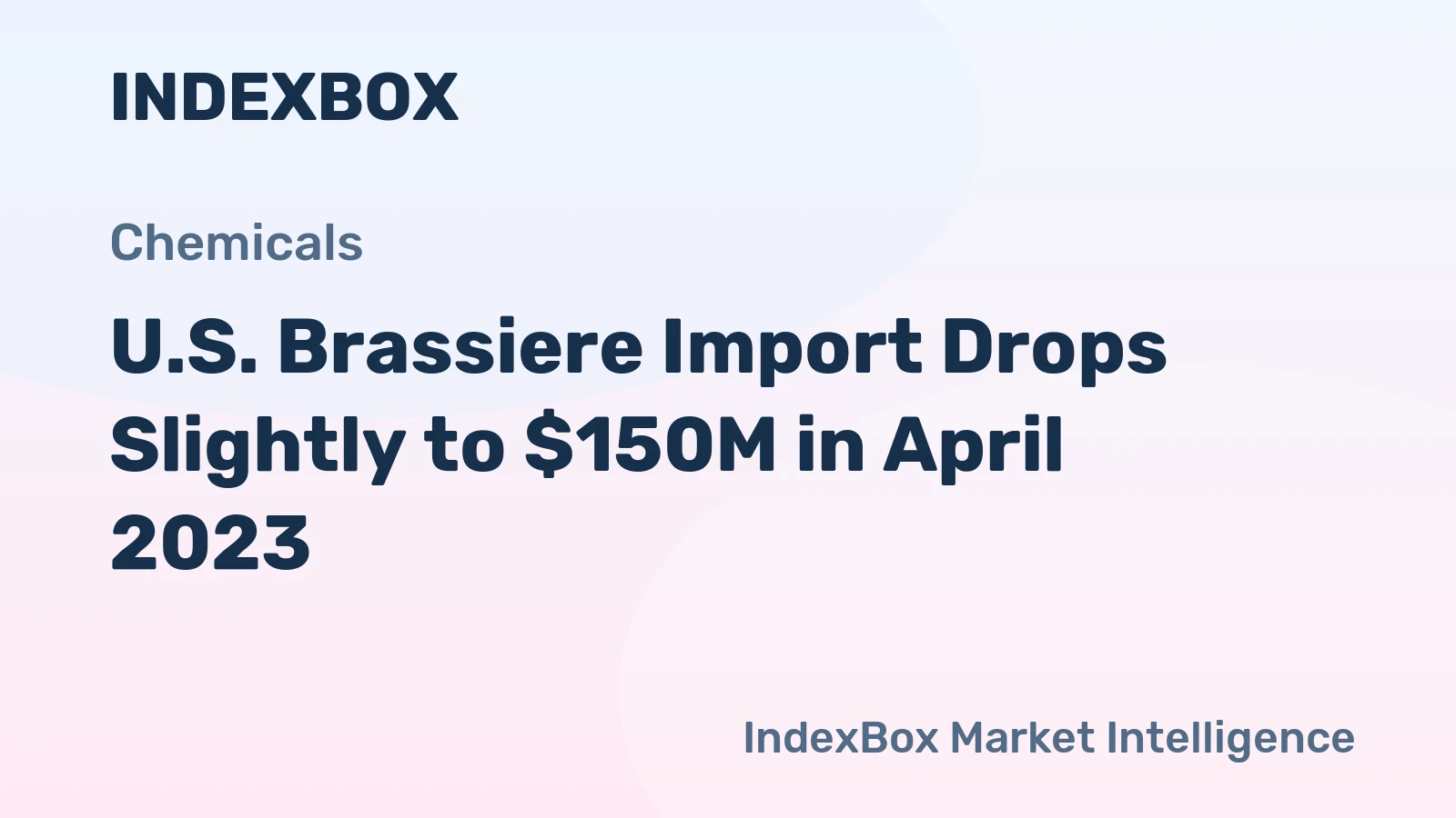 U.S. Brassiere Import Drops Slightly to $150M in April 2023