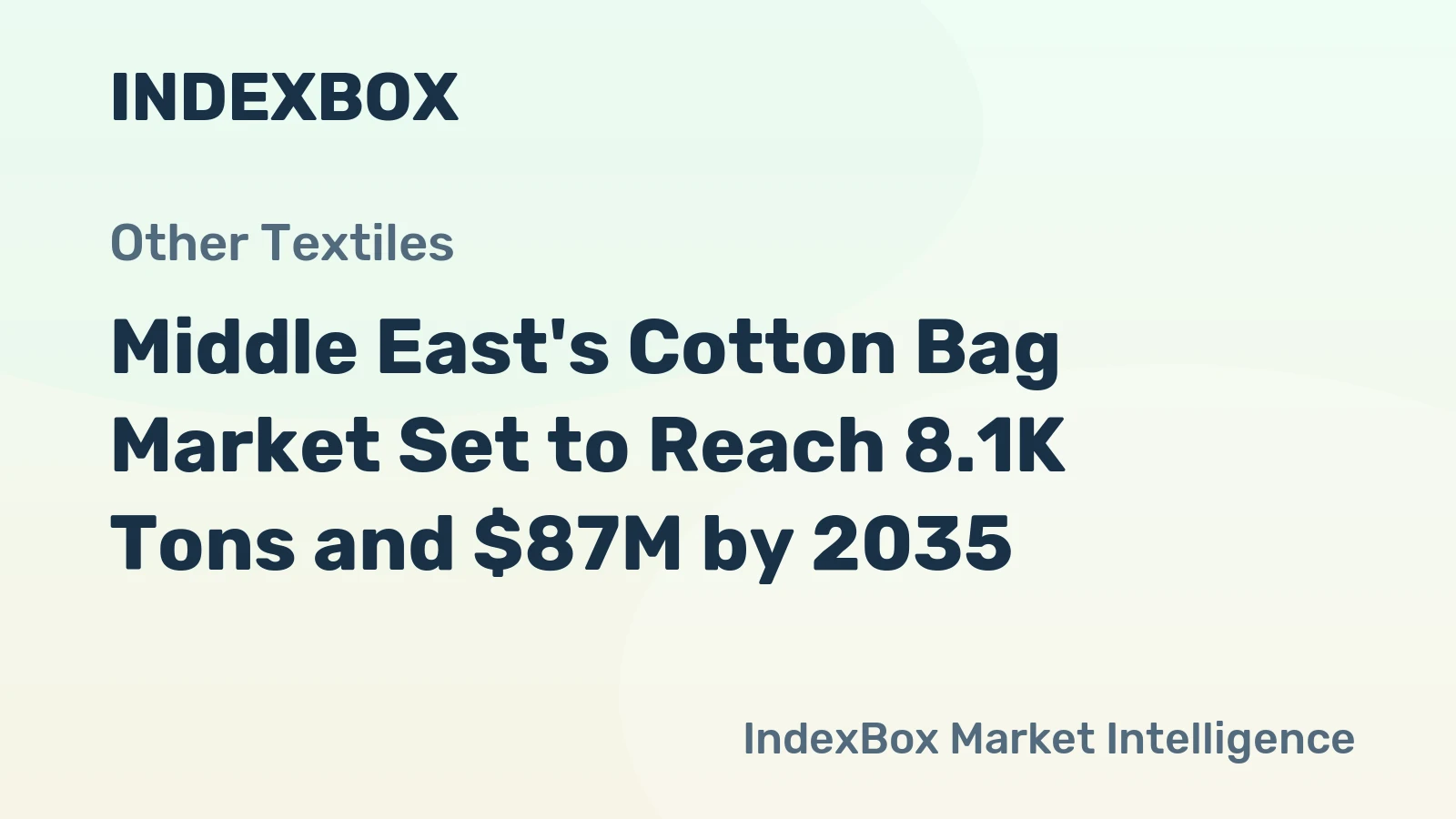 Middle East's Cotton Bag Market Set to Reach 8.1K Tons and $87M by 2035