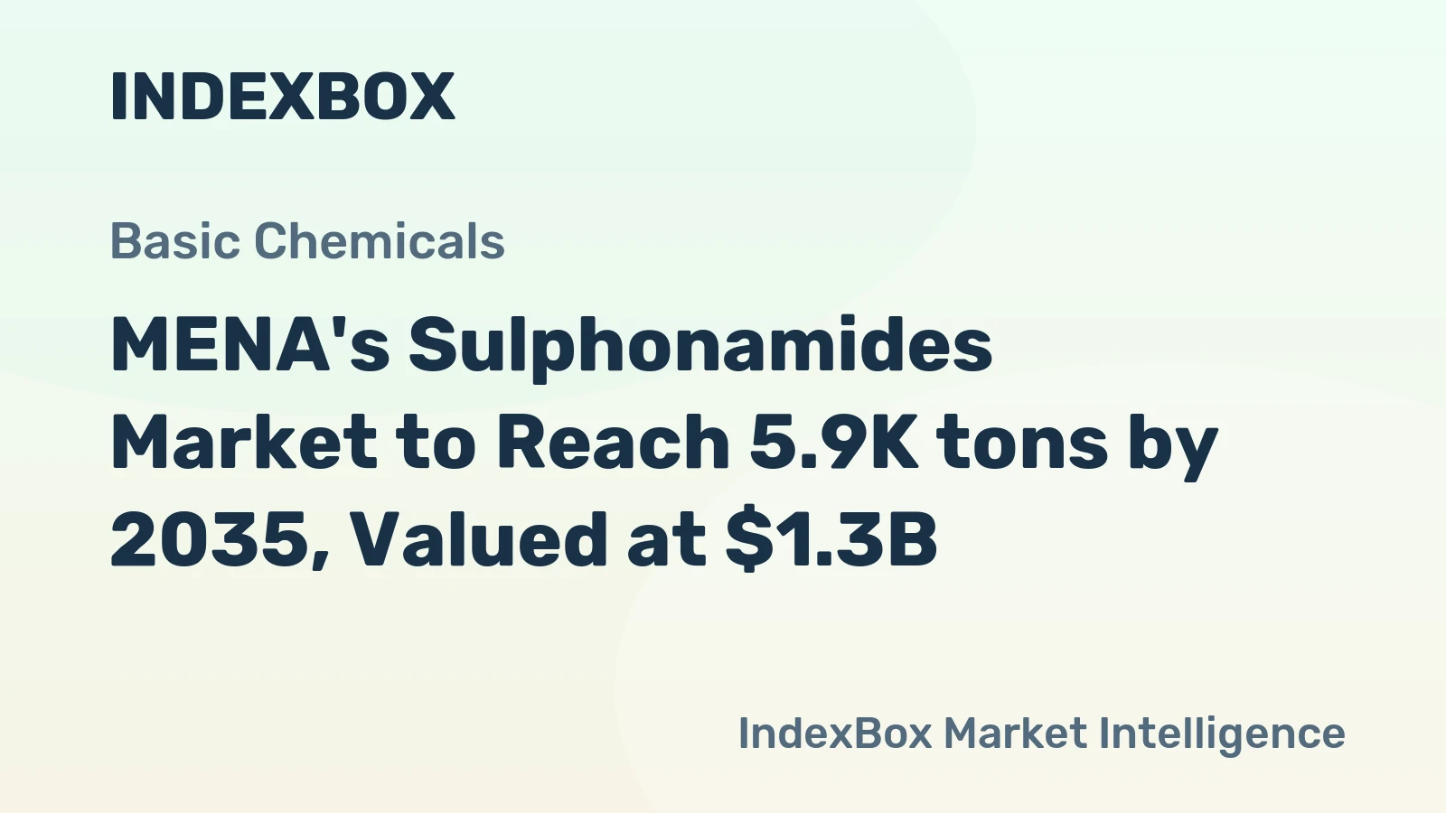 MENA's Sulphonamides Market to Reach 5.9K tons by 2035, Valued at $1.3B