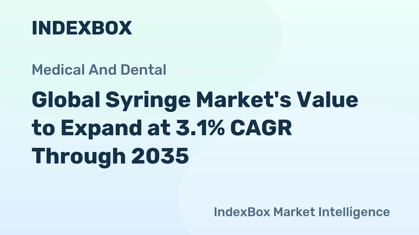 Global Syringe Market's Value to Expand at 3.1% CAGR Through 2035