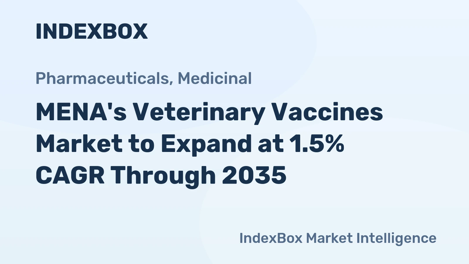 MENA's Veterinary Vaccines Market to Expand at 1.5% CAGR Through 2035