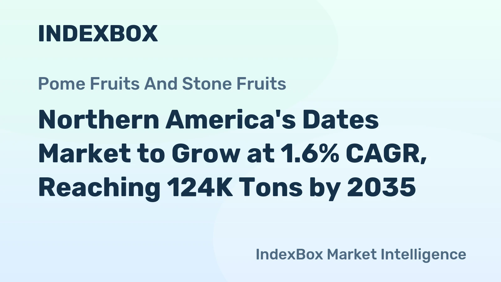 Northern America's Dates Market to Grow at 1.6% CAGR, Reaching 124K Tons by 2035