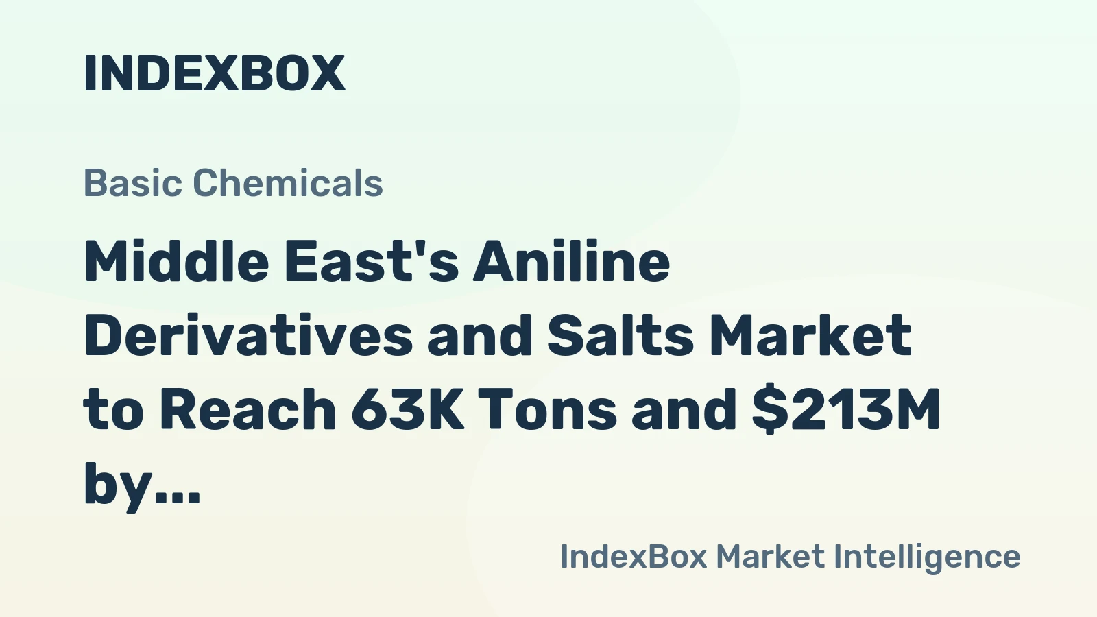 Middle East's Aniline Derivatives and Salts Market to Reach 63K Tons and $213M by 2035, Fueled by Increasing Demand