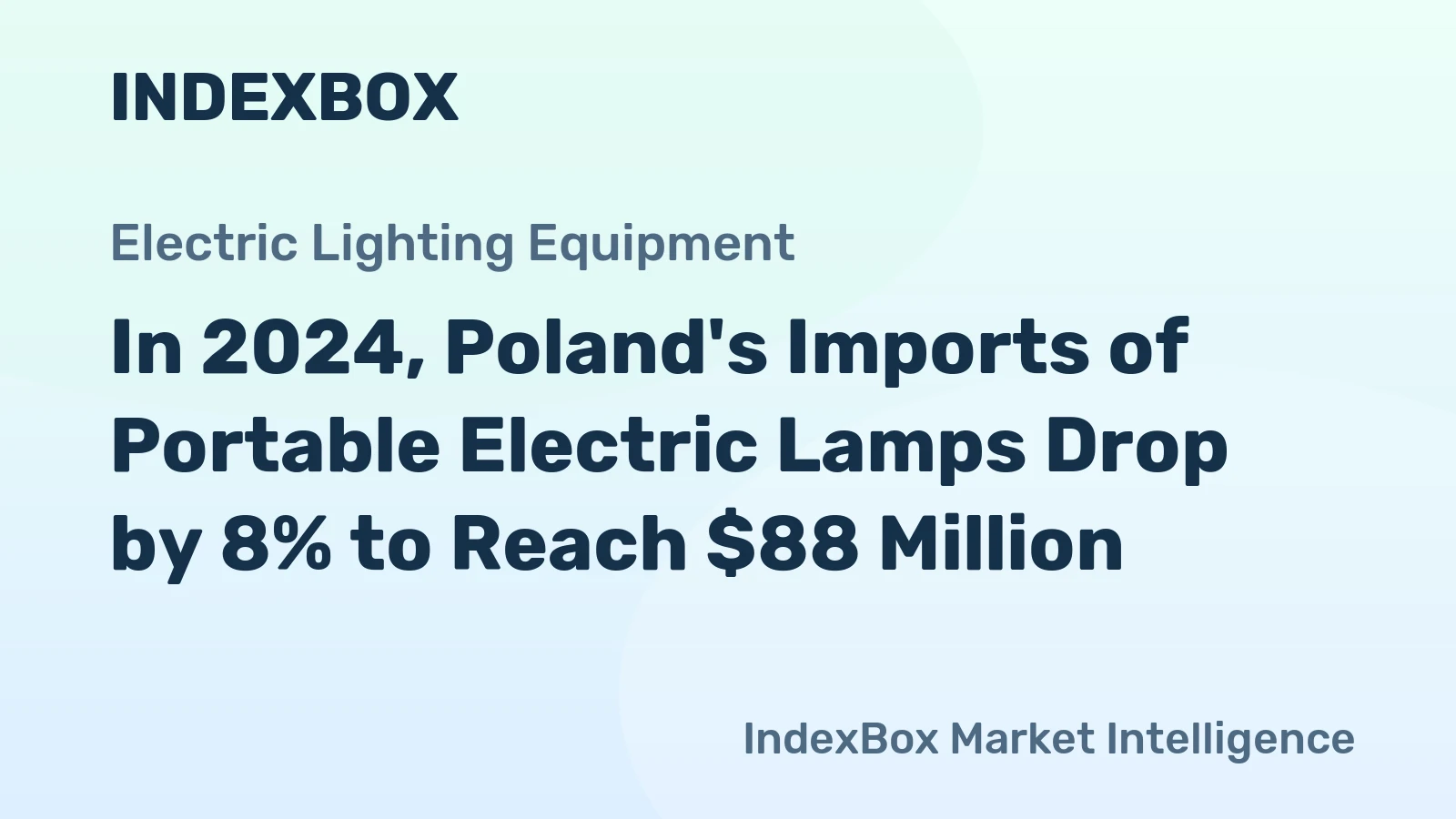 In 2024, Poland's Imports of Portable Electric Lamps Drop by 8% to Reach $88 Million
