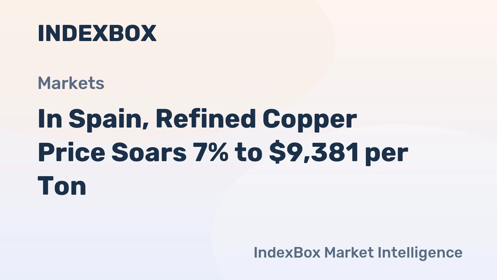 In Spain, Refined Copper Price Soars 7% to $9,381 per Ton