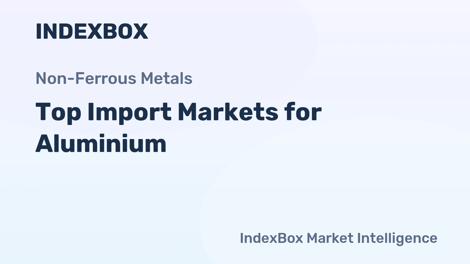 Top Import Markets for Aluminium