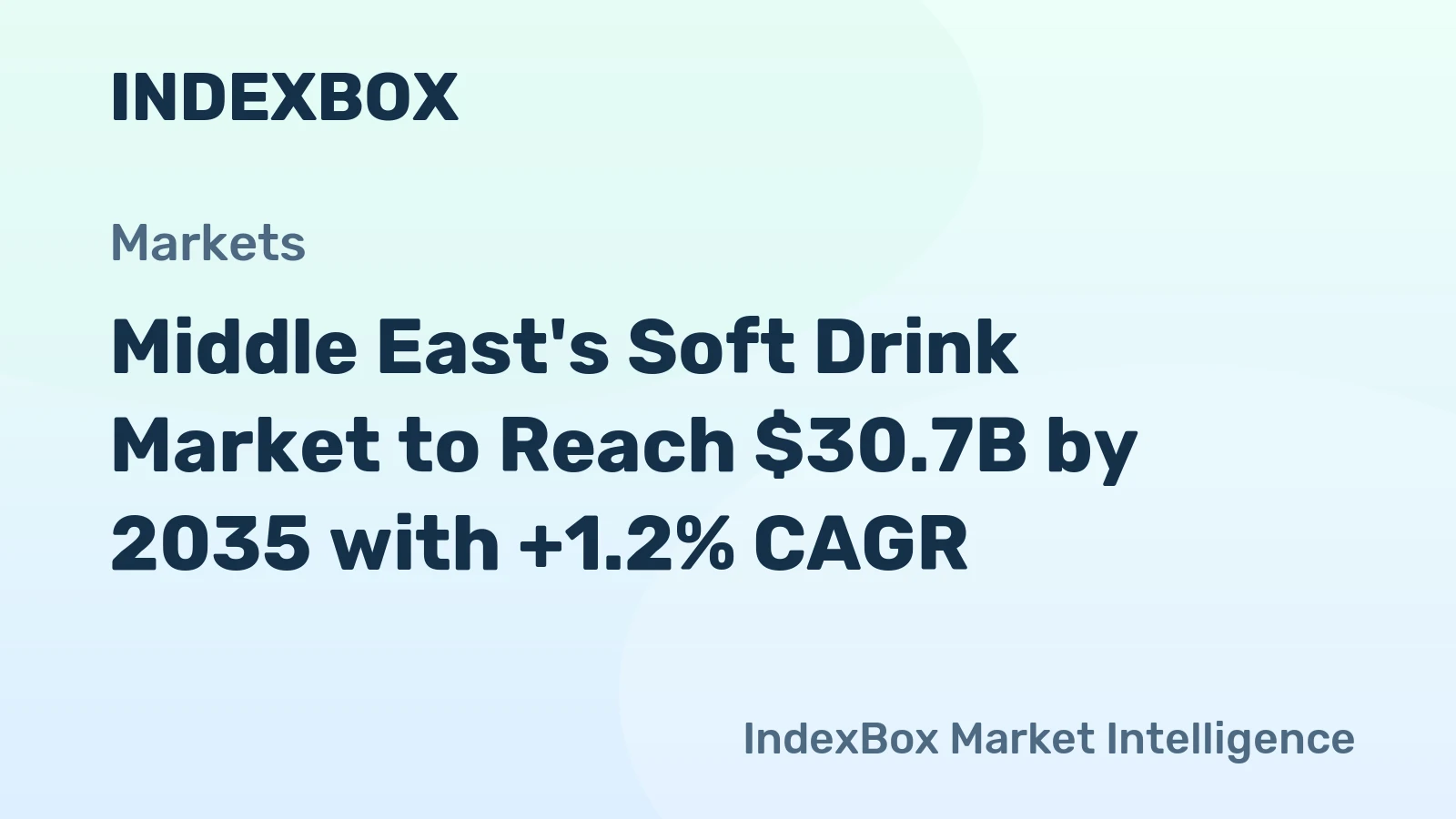 Middle East's Soft Drink Market to Reach $30.7B by 2035 with +1.2% CAGR