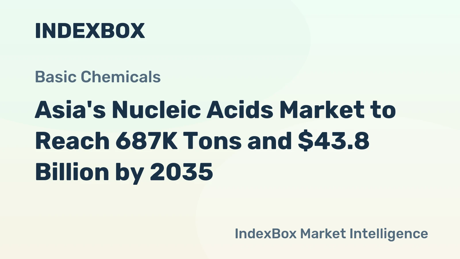Asia's Nucleic Acids Market to Reach 687K Tons and $43.8 Billion by 2035
