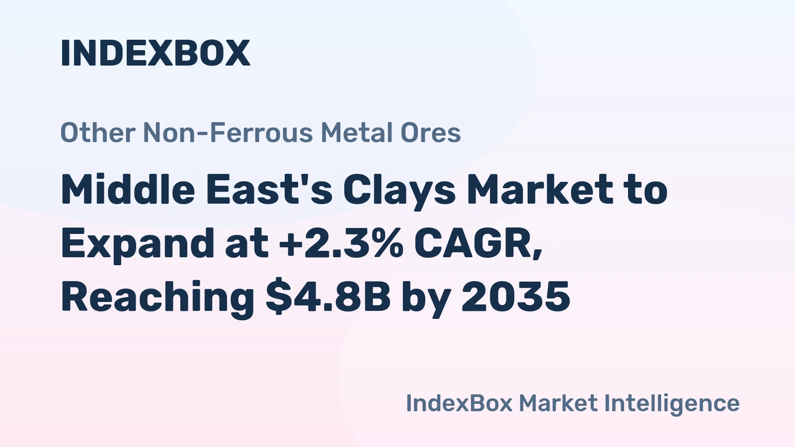 Middle East's Clays Market to Expand at +2.3% CAGR, Reaching $4.8B by 2035