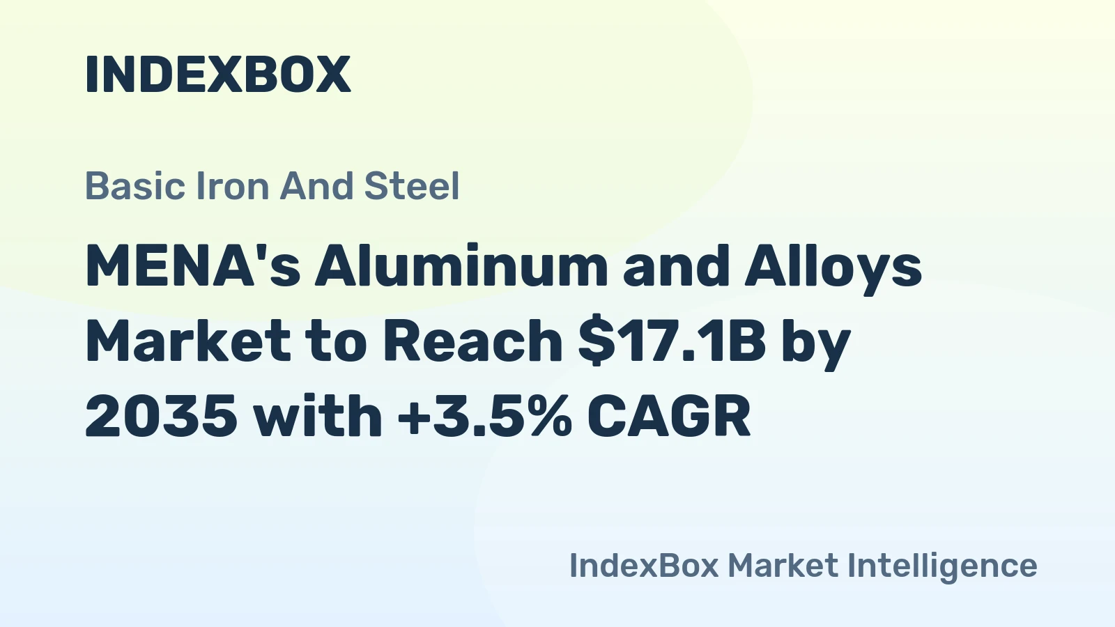 MENA's Aluminum and Alloys Market to Reach $17.1B by 2035 with +3.5% CAGR