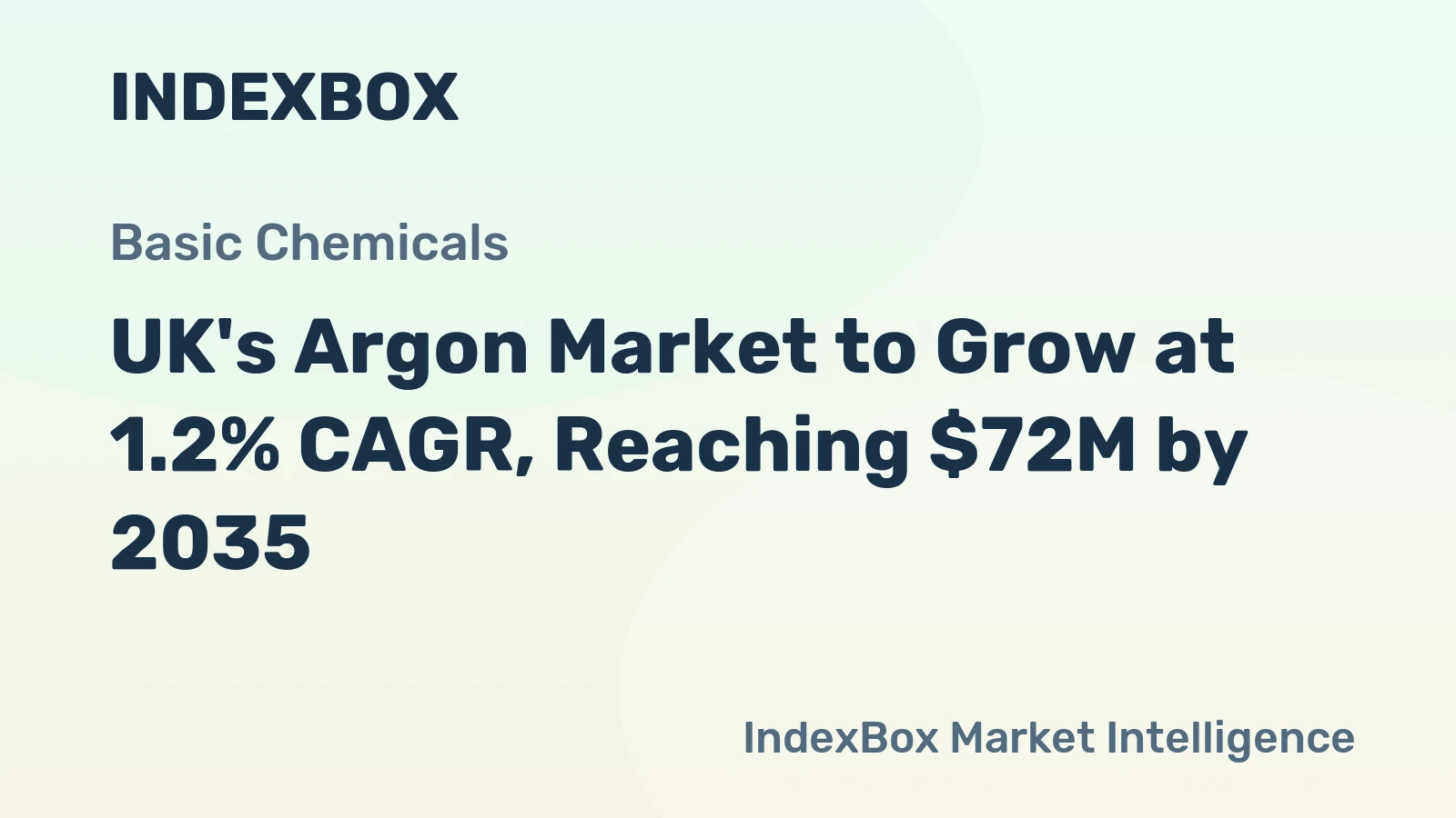 UK's Argon Market to Grow at 1.2% CAGR, Reaching $72M by 2035