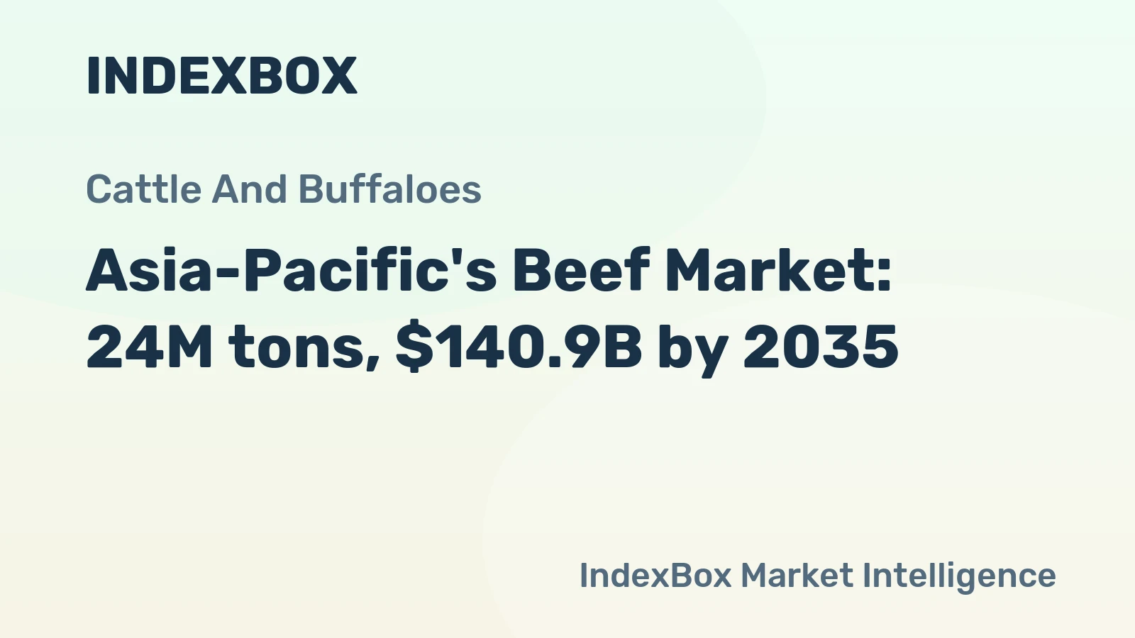 Asia-Pacific's Beef Market: 24M tons, $140.9B by 2035