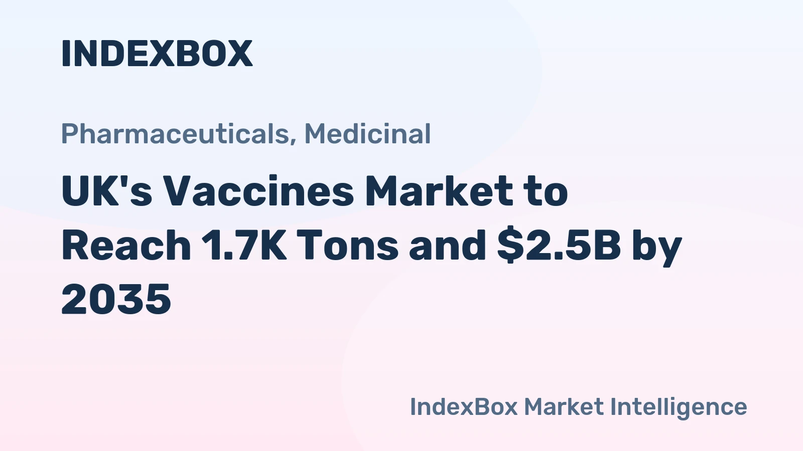 UK's Vaccines Market to Reach 1.7K Tons and $2.5B by 2035
