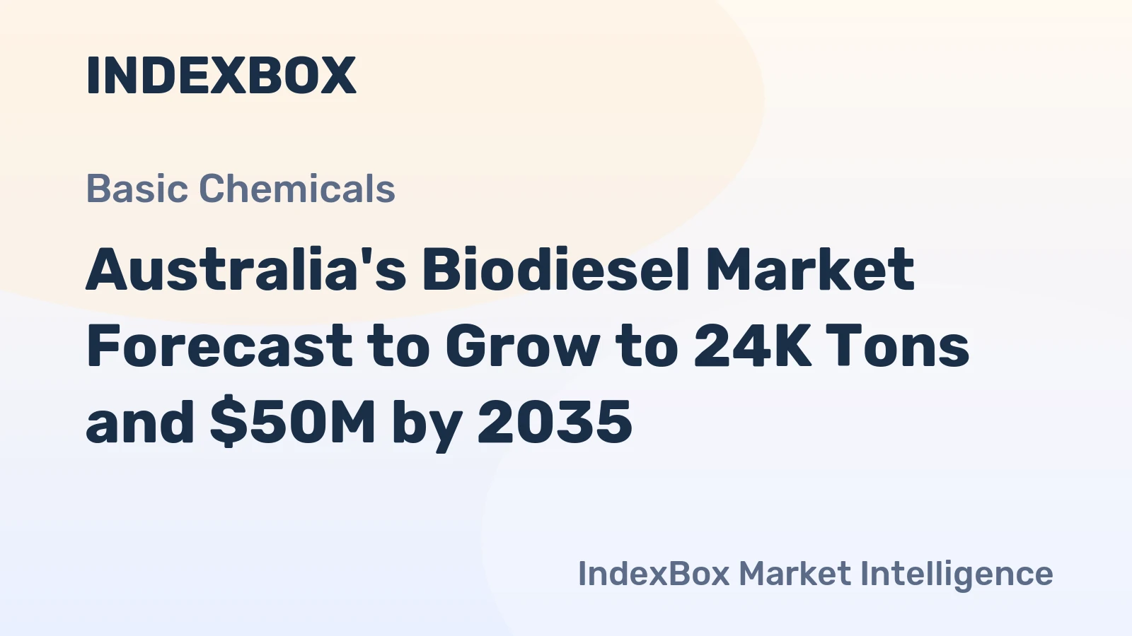 Australia's Biodiesel Market Forecast to Grow to 24K Tons and $50M by 2035