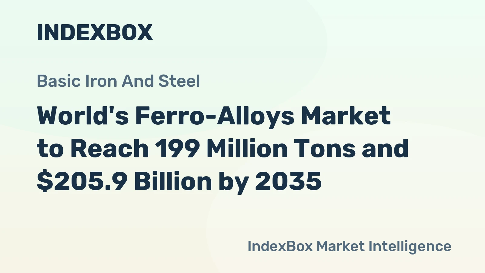 World's Ferro-Alloys Market to Reach 199 Million Tons and $205.9 Billion by 2035
