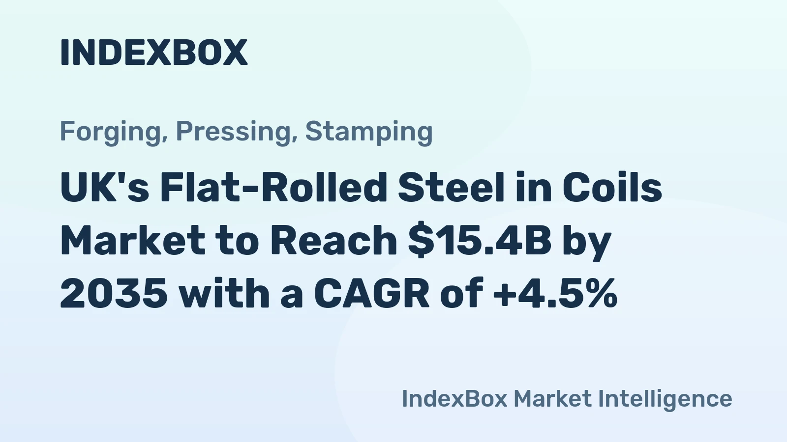 UK's Flat-Rolled Steel in Coils Market to Reach $15.4B by 2035 with a CAGR of +4.5%