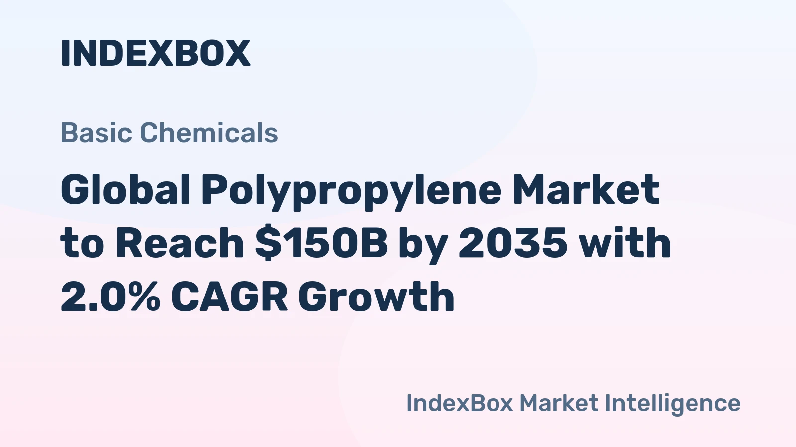 Global Polypropylene Market to Reach $150B by 2035 with 2.0% CAGR Growth