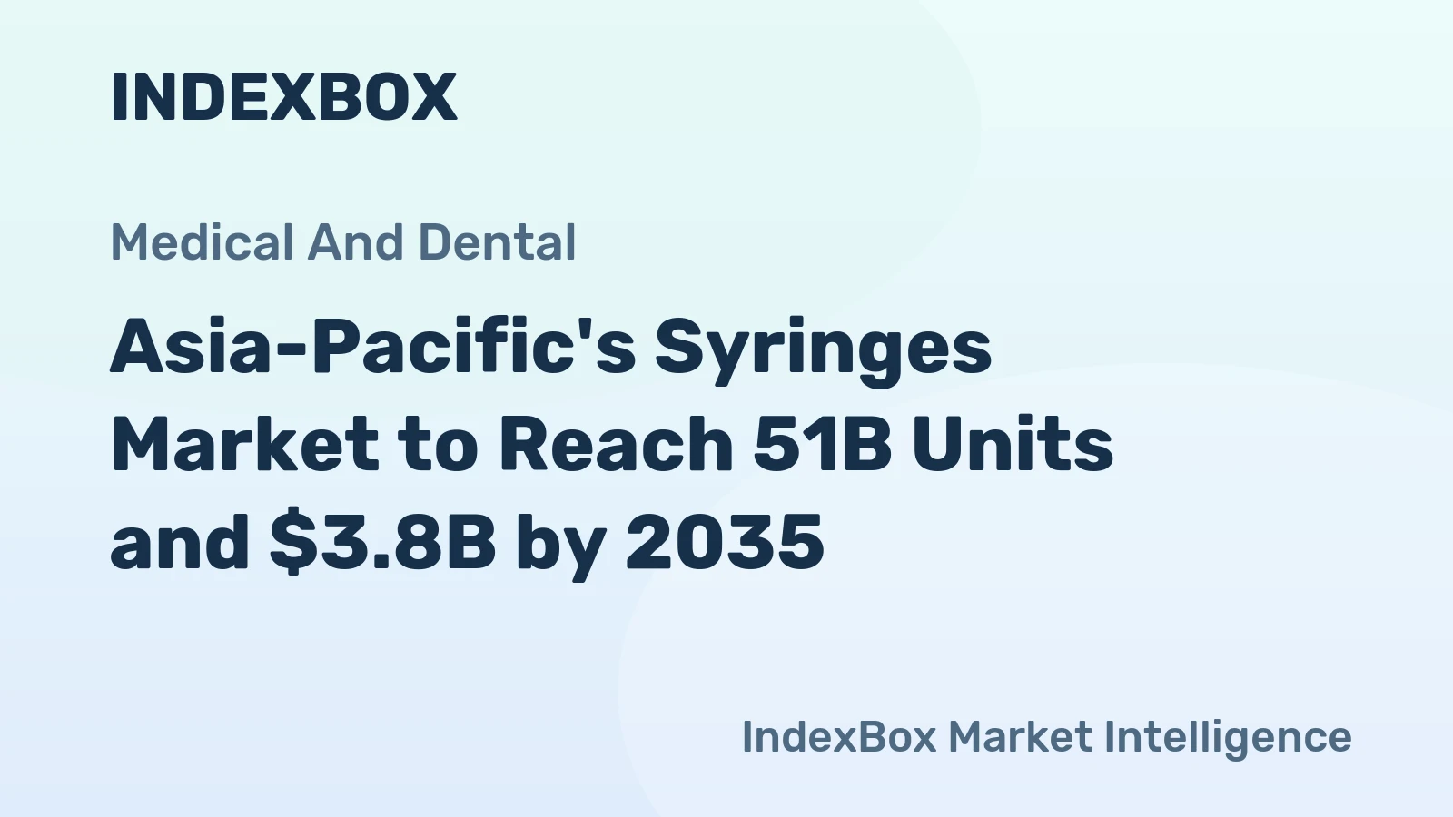 Asia-Pacific's Syringes Market to Reach 51B Units and $3.8B by 2035