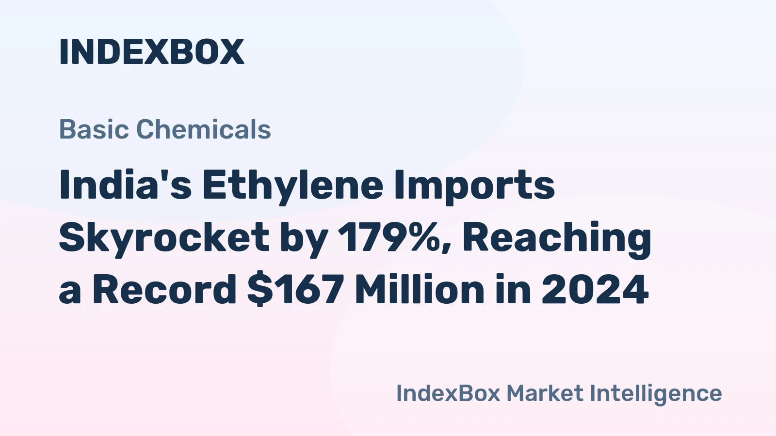 India's Ethylene Imports Skyrocket by 179%, Reaching a Record $167 Million in 2024