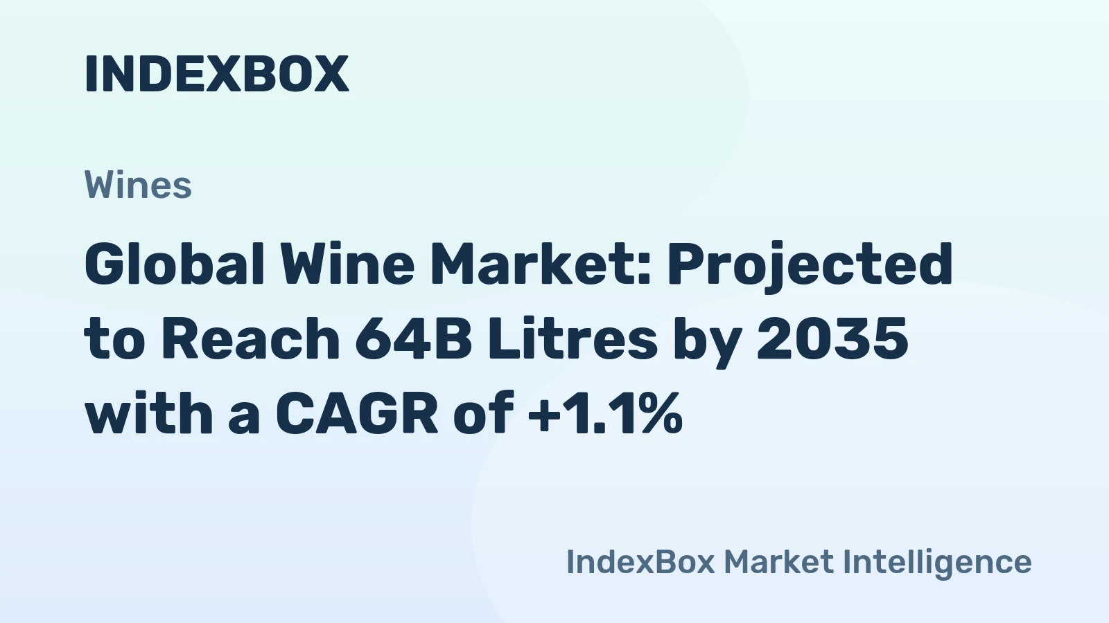Global Wine Market: Projected to Reach 64B Litres by 2035 with a CAGR of +1.1%
