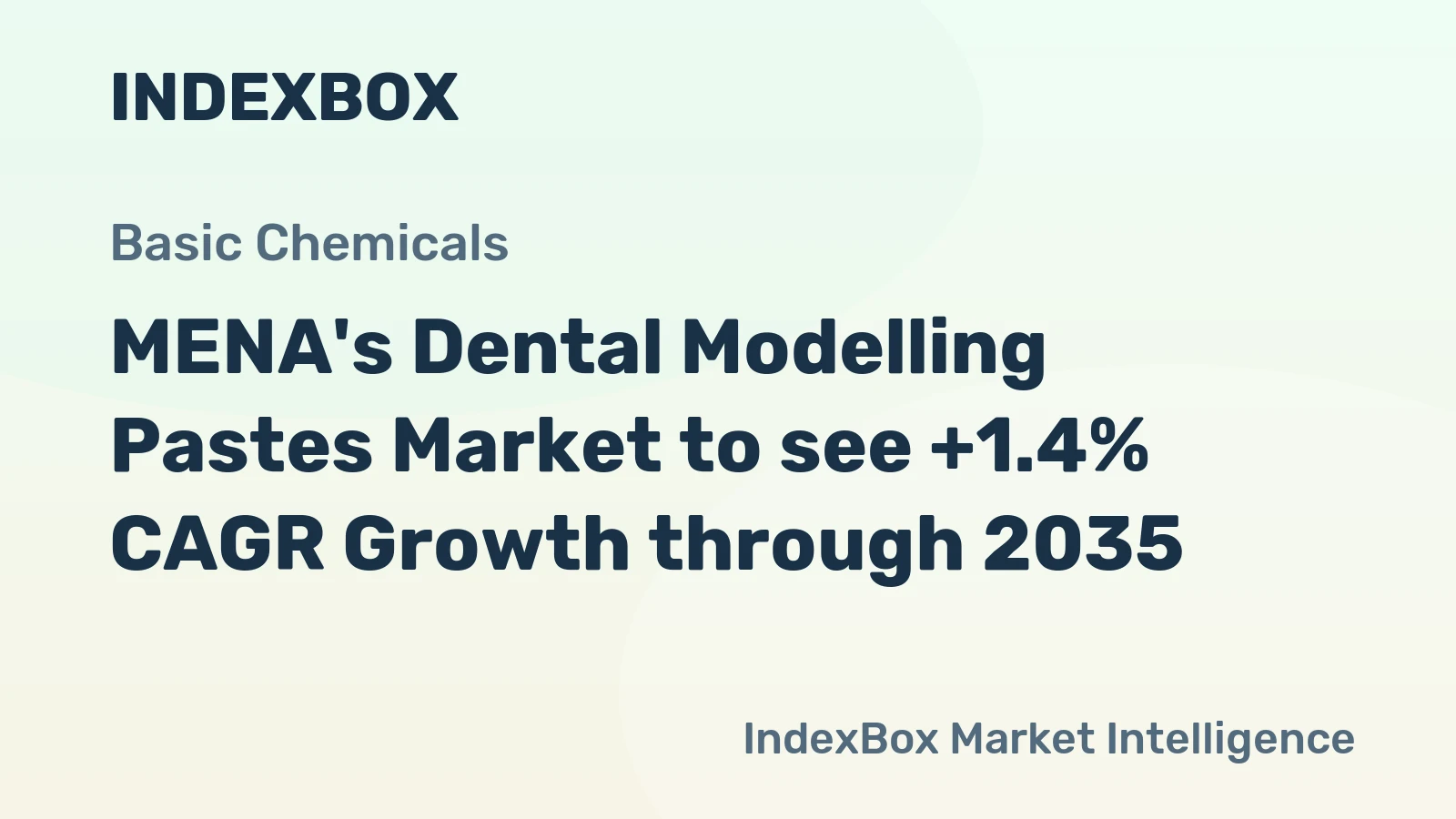 MENA's Dental Modelling Pastes Market to see +1.4% CAGR Growth through 2035