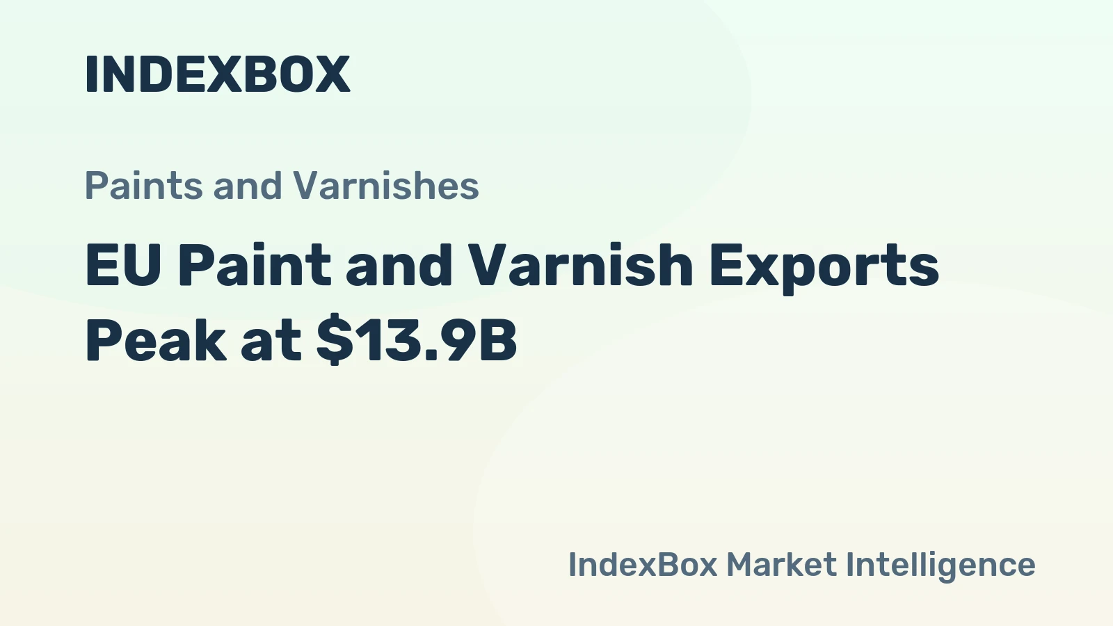 EU Paint and Varnish Exports Peak at $13.9B