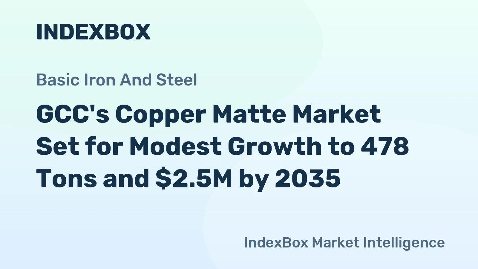 GCC's Copper Matte Market Set for Modest Growth to 478 Tons and $2.5M by 2035