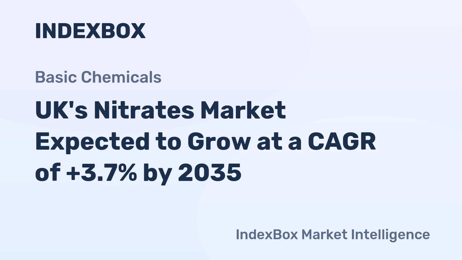 UK's Nitrates Market Expected to Grow at a CAGR of +3.7% by 2035