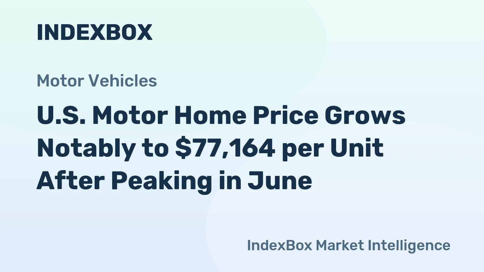 U.S. Motor Home Price Grows Notably to $77,164 per Unit After Peaking in June