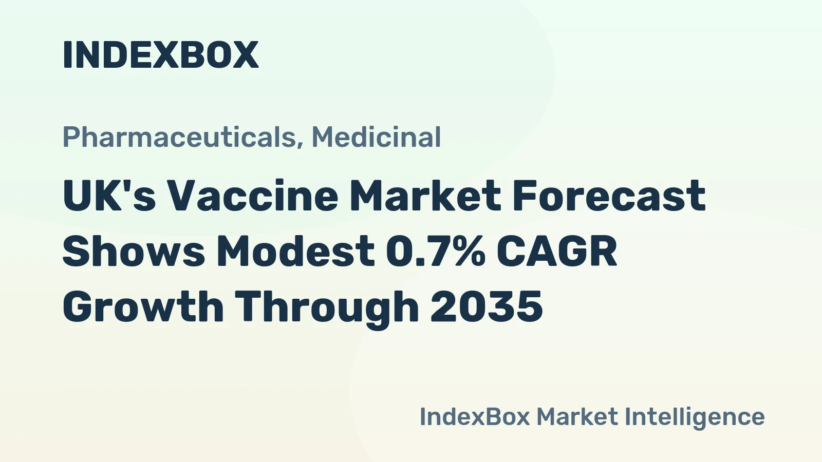UK's Vaccine Market Forecast Shows Modest 0.7% CAGR Growth Through 2035