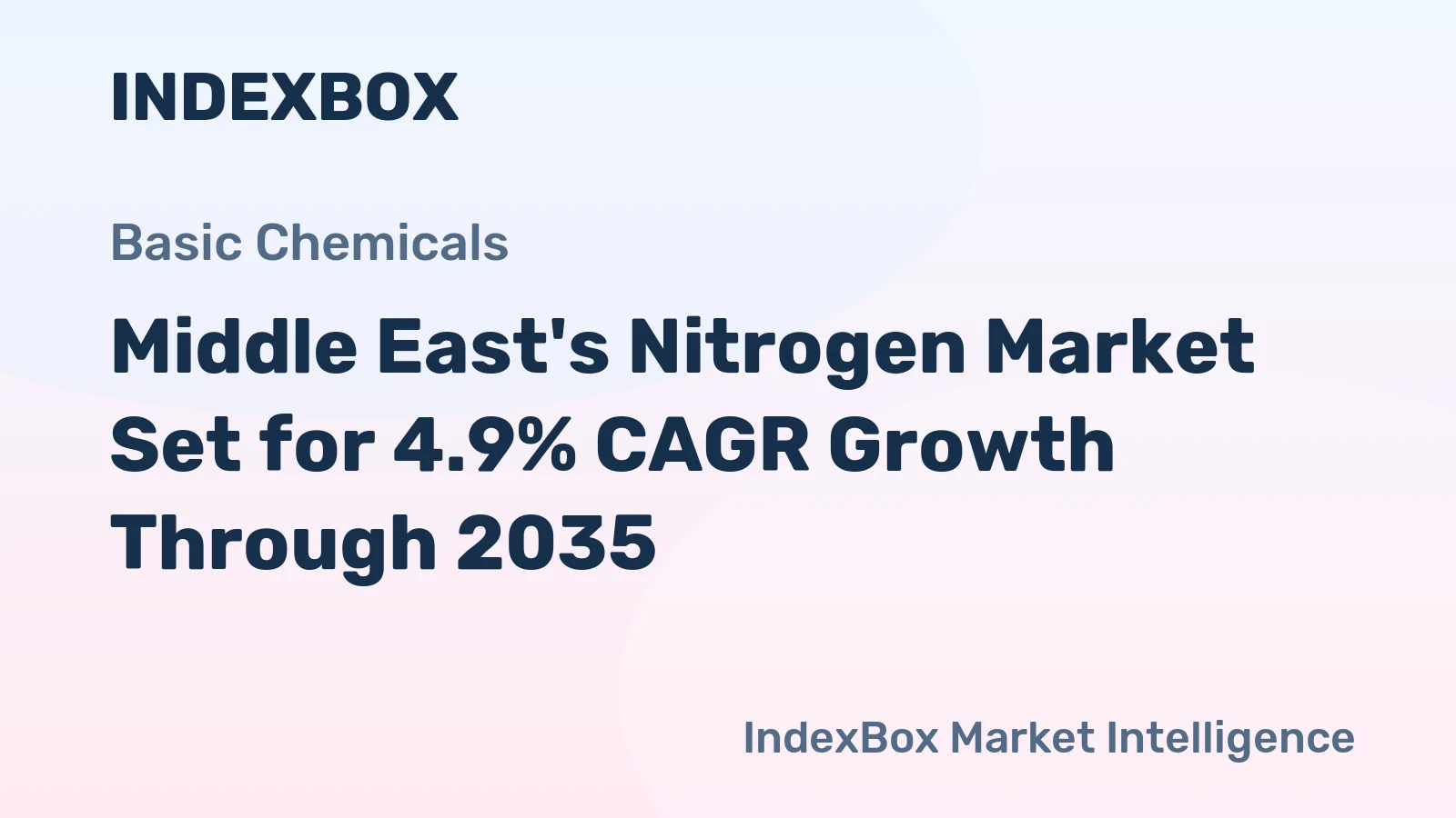 Middle East's Nitrogen Market Set for 4.9% CAGR Growth Through 2035
