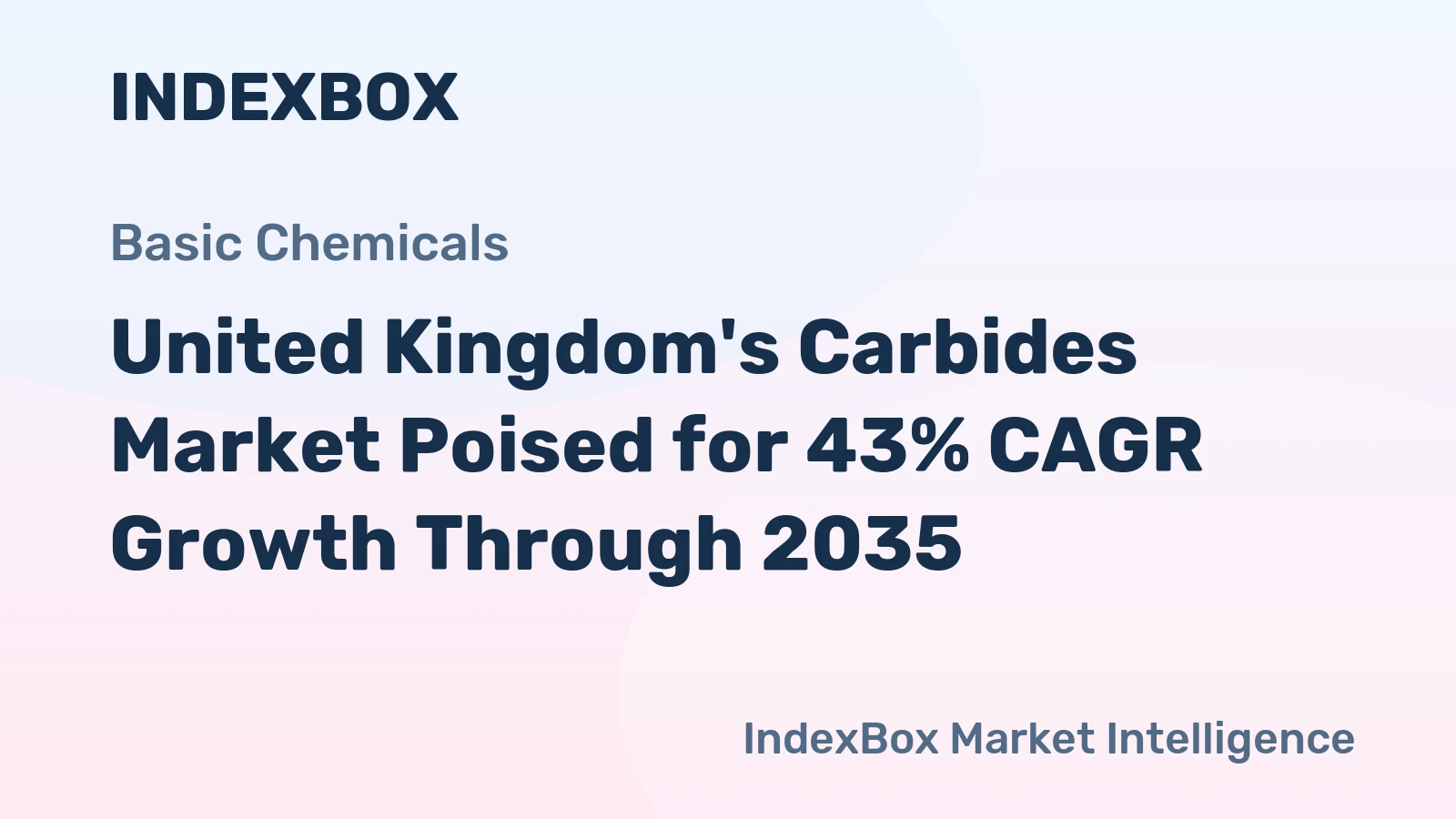 United Kingdom's Carbides Market Poised for 43% CAGR Growth Through 2035