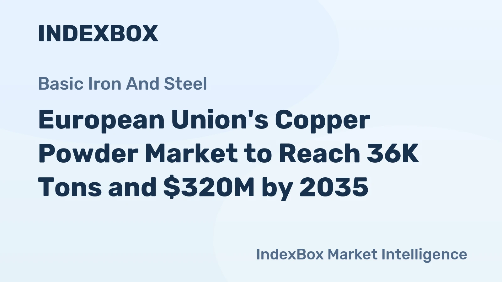 European Union's Copper Powder Market to Reach 36K Tons and $320M by 2035