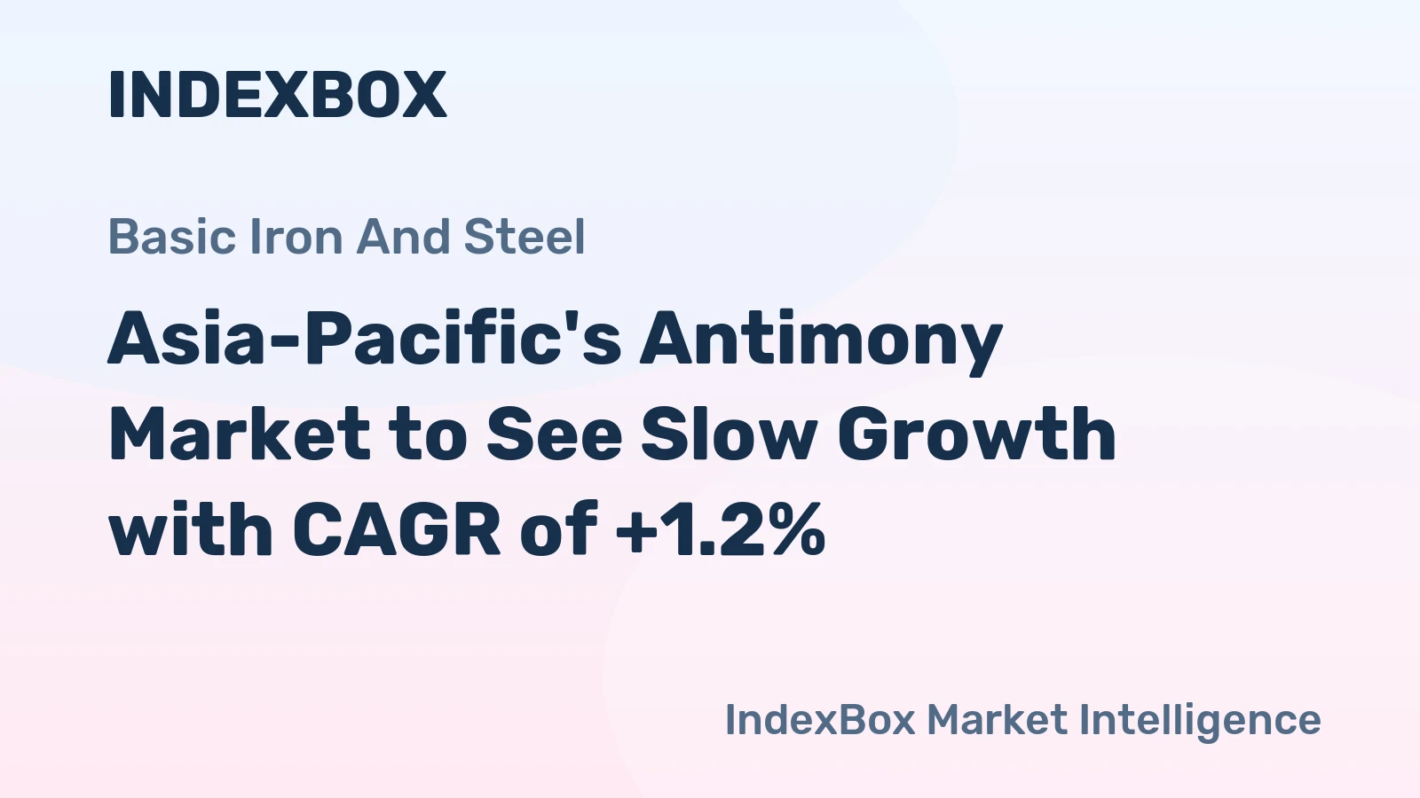 Asia-Pacific's Antimony Market to See Slow Growth with CAGR of +1.2%