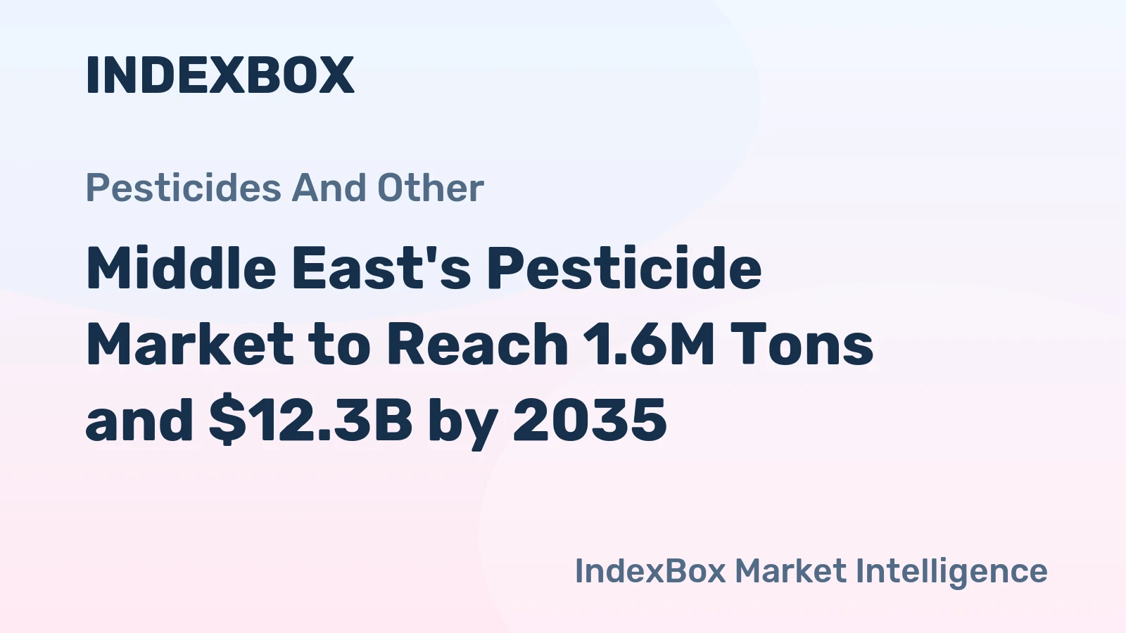 Middle East's Pesticide Market to Reach 1.6M Tons and $12.3B by 2035