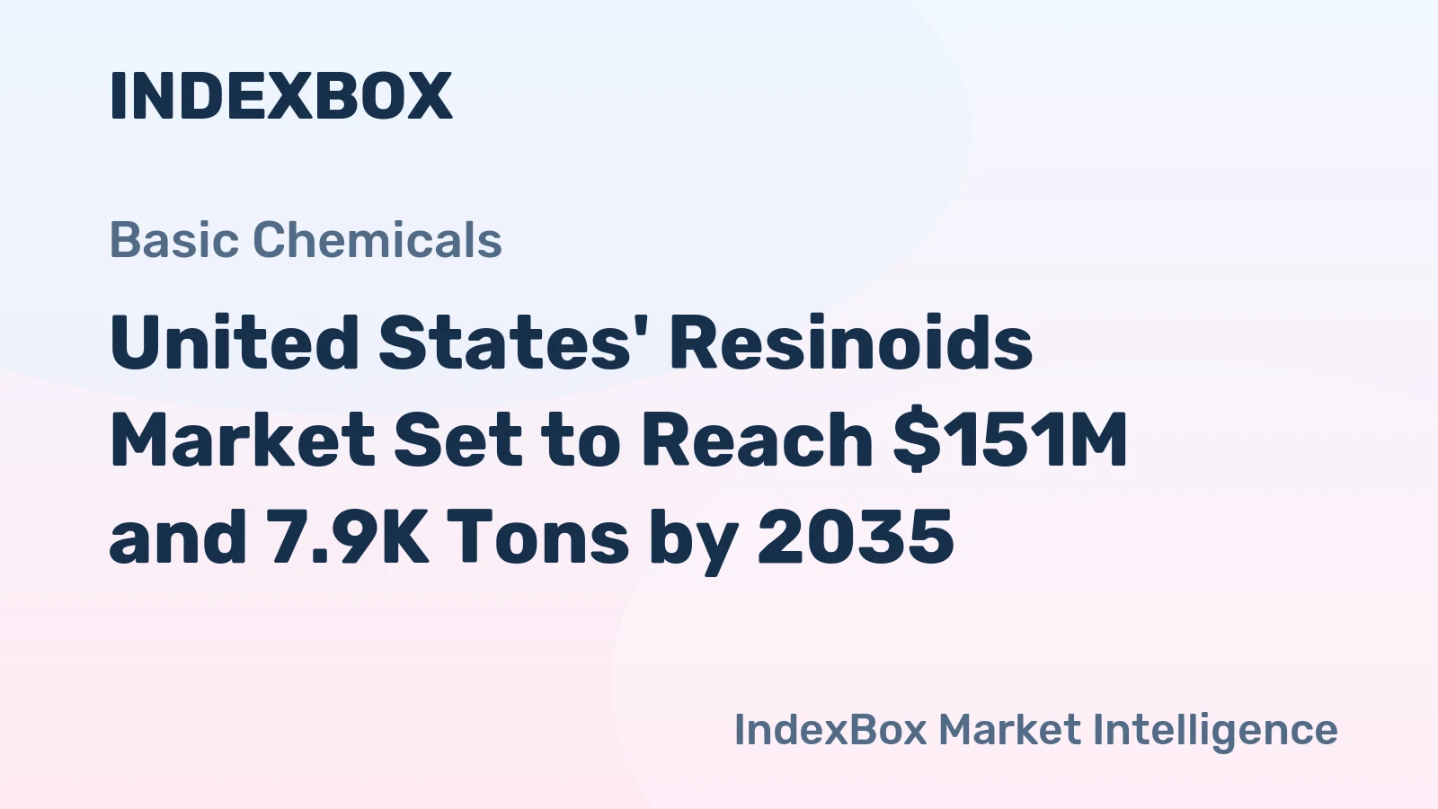 United States' Resinoids Market Set to Reach $151M and 7.9K Tons by 2035