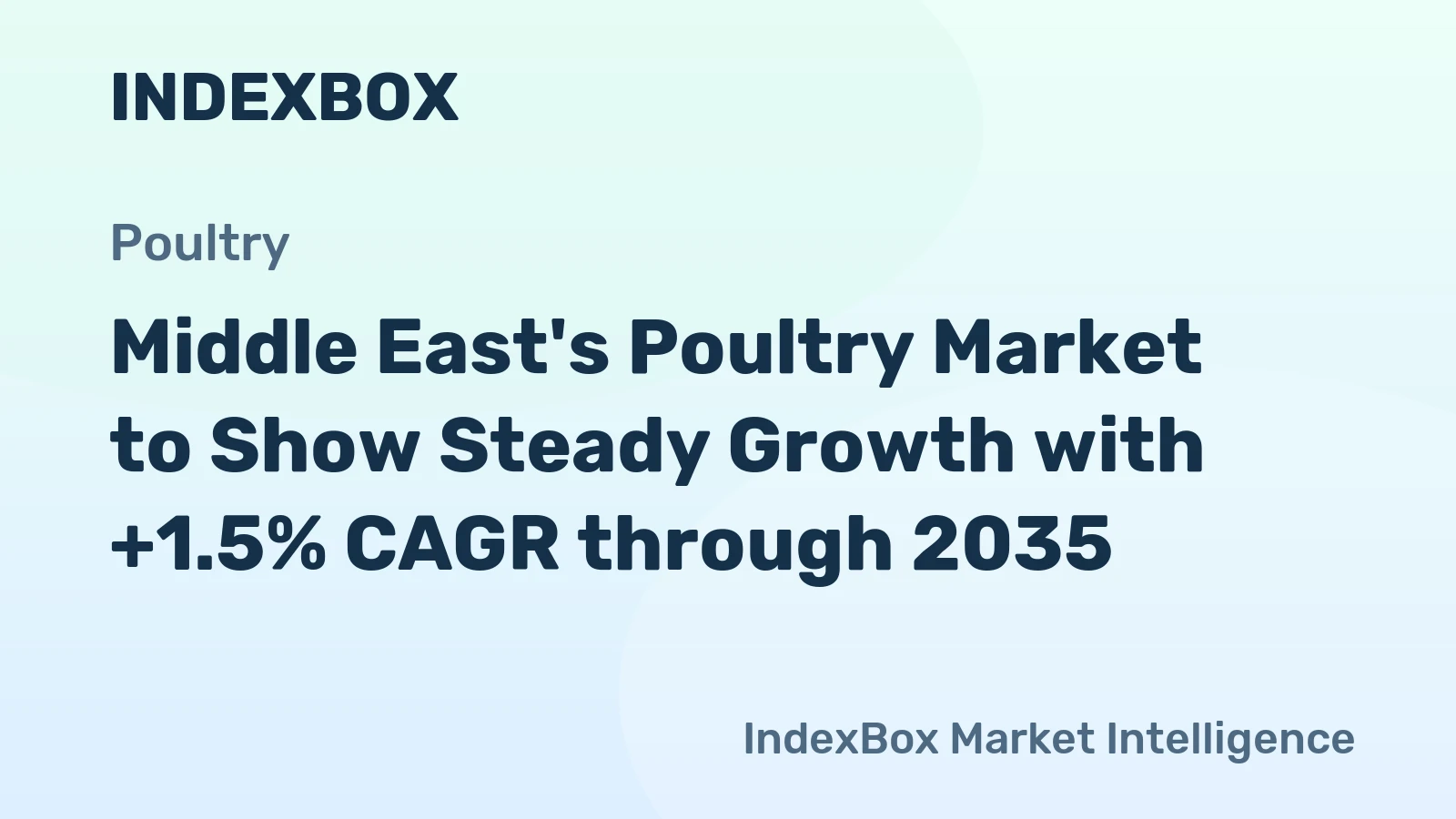 Middle East's Poultry Market to Show Steady Growth with +1.5% CAGR through 2035
