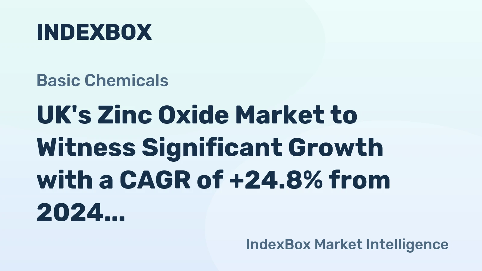 UK's Zinc Oxide Market to Witness Significant Growth with a CAGR of +24.8% from 2024 to 2035