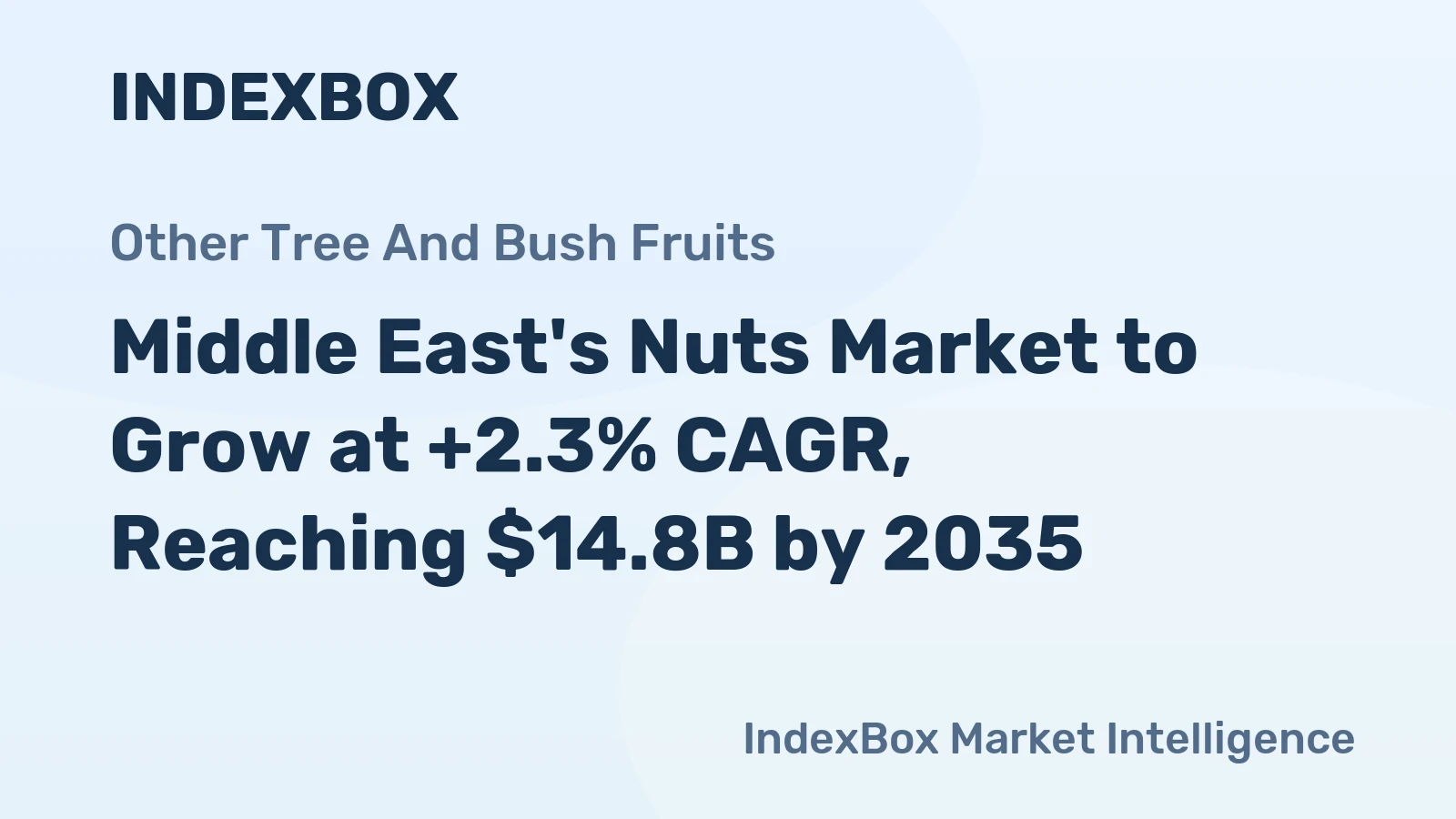 Middle East's Nuts Market to Grow at +2.3% CAGR, Reaching $14.8B by 2035