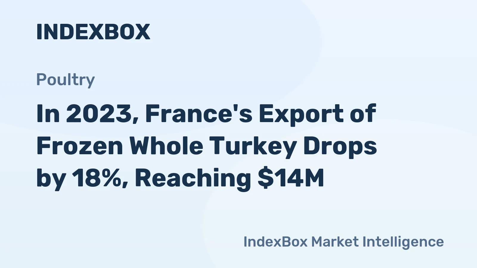 In 2023, France's Export of Frozen Whole Turkey Drops by 18%, Reaching $14M