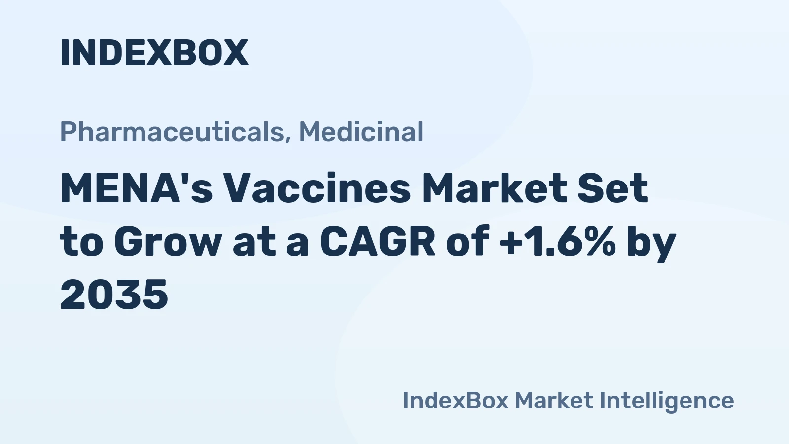 MENA's Vaccines Market Set to Grow at a CAGR of +1.6% by 2035